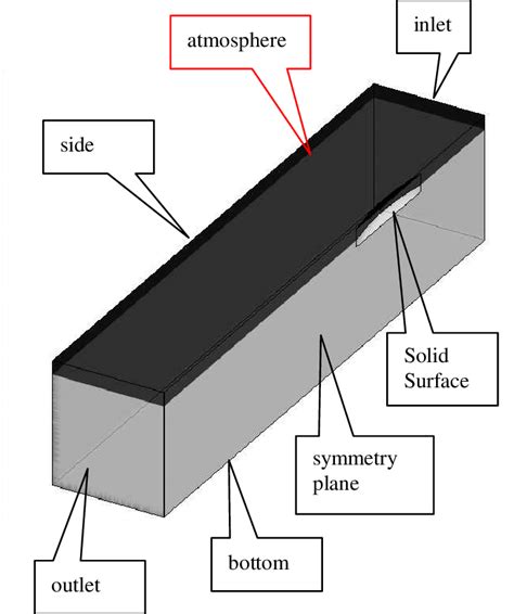 scheme of the computational domain with half of the hull download