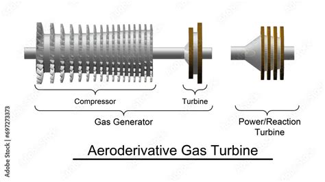 Gas Turbine Rotor Turbomachinery Illustration Showing Several Stages