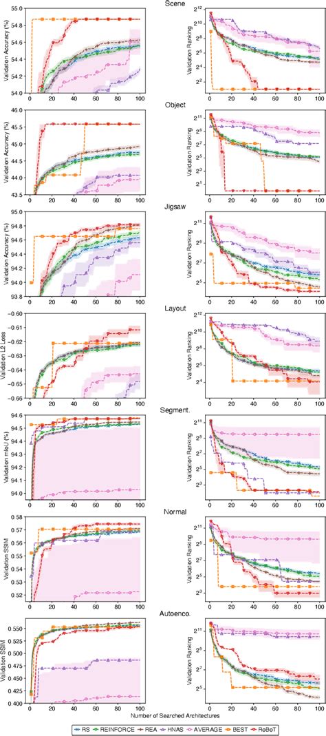 Figure 9 From Robustifying And Boosting Training Free Neural