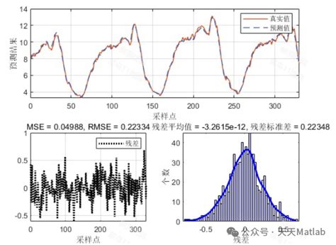 Lstm Abkde区间预测 Matlab实现lstm Abkde长短期记忆神经网络自适应带宽核密度估计多变量回归区间预测多源数据驱动下