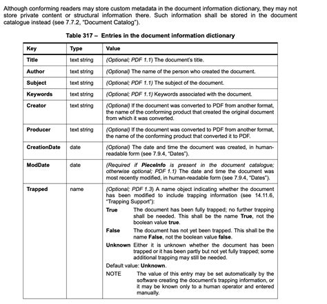 Why Is My Pdf File Missing Pdfa 2 Specific Metadata Questions Typst Forum