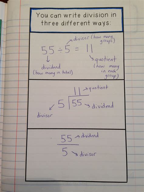 How To Type Division Allen Jenks Algebra Worksheets