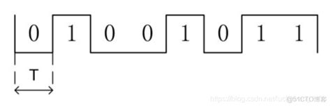 Rz，nrz，nrzi、曼彻斯特编码qq635f6f89e5645的技术博客51cto博客