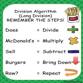 Free Checklist And Reminder Poster For Long Divisiondivision Algorithm