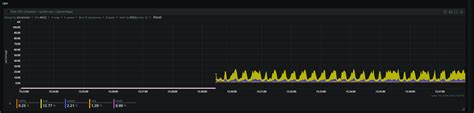 best tool for resource monitoring in this scenario r proxmox