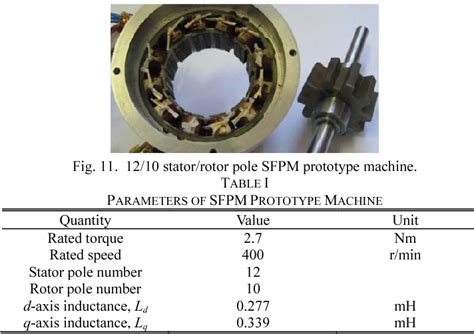 Figure From Sixth Harmonic Back EMF Based Sensorless Control For Switched Flux Permanent