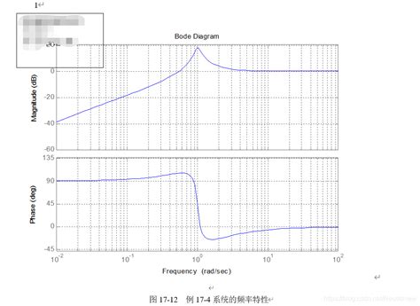 信号与系统实验 02 连续系统的simulink仿真 simulink频域响应仿真实验 csdn博客