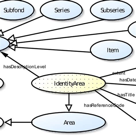 Class Identity Area Download Scientific Diagram Class Identity Area Download Scientific Diagram