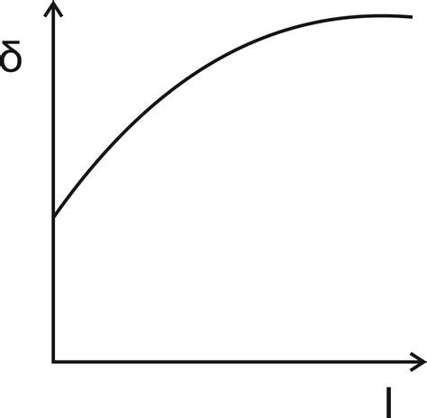 Refraction Of Light Mcq Practice Questions And Answers