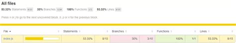 Code Coverage Types Which Is The Best Linearb Blog