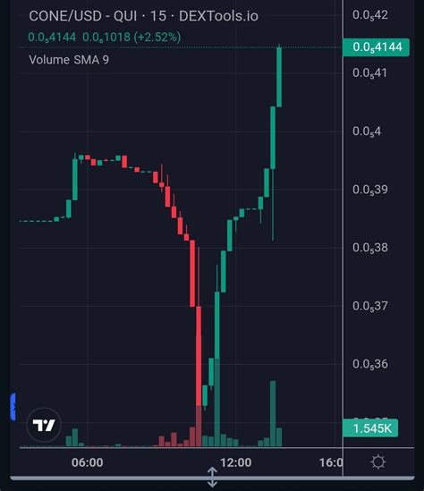 Huge Inverted Cone Pattern Very Bullish Rconeheads Huge Inverted Cone Pattern Very Bullish Rconeheads