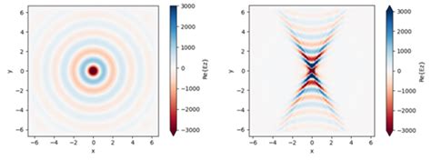 Hyperbolic Surface Polariton Model In Tidy3d Flexcompute