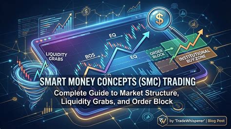 Smart Money Concepts Smc Trading — Complete Guide To Market Structure