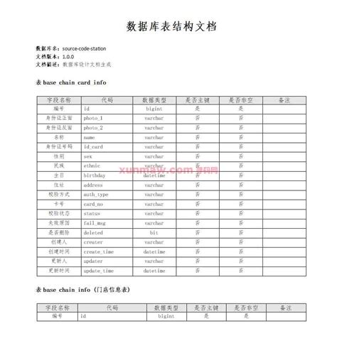 数据库文档生成工具 怎样生成数据库表字段说明文档 csdn博客