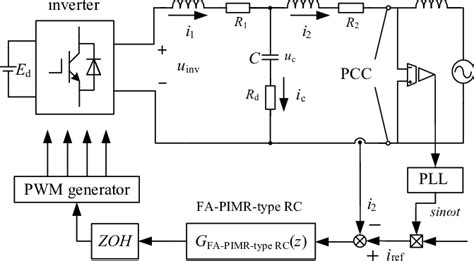Block Diagram Of An Lcl Filter Based Grid Tied Inverter With The