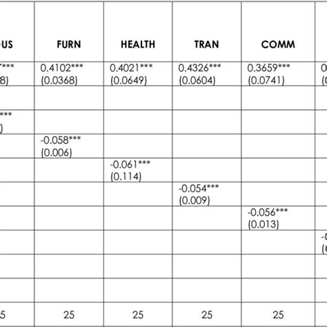 Absolute Beta Convergence Ols Regression Results Download Table