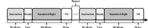 Figure 2 From Decoding Eegbased Workload Levels Using Spatiotemporal