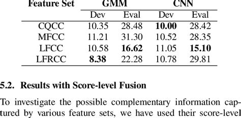Results With Gmm And Cnn Classifier Download Table