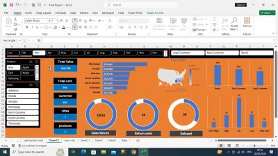 Create A Dynamic Excel Dashboard Upwork