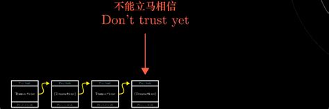 【区块链】一文看懂区块链：一步一步发明比特币 Go Further Stay Hungry Stay Foolish