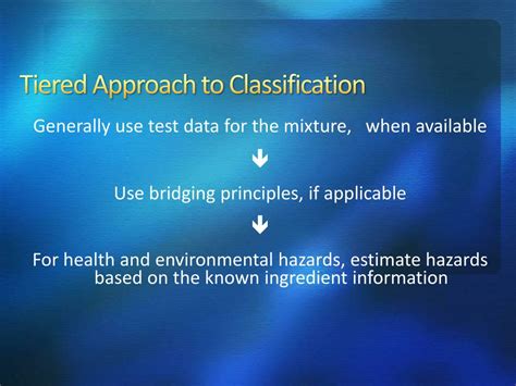 Ppt The Globally Harmonized System Ghs For Hazard Classification