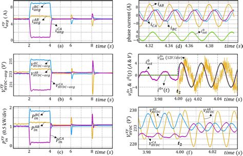 Simulation Results A Average Output Currents Of The Second Stage In Download Scientific