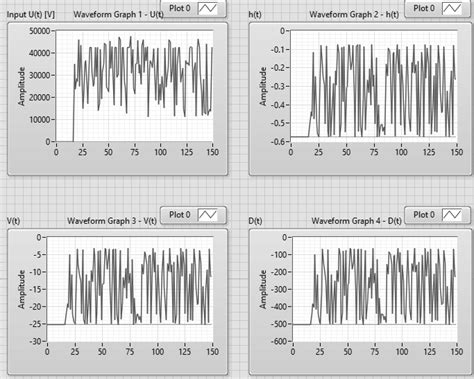 experimental data in excel form download scientific diagram