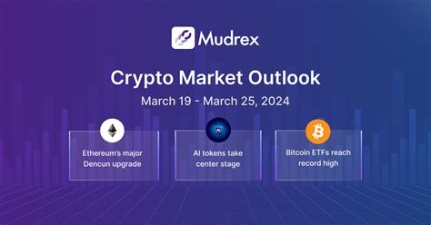 Mudrex Crypto Blog All Crypto News Investment Strategy And More