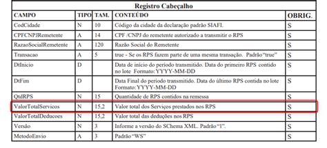 Edocs Nfs E Dsf 1206 Assinatura Do Rps Incorreta Codigo Hash Gerado Para O Campo