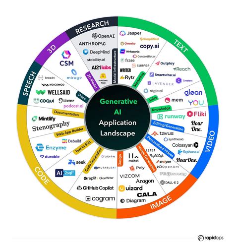 Leading AI Platforms: ChatGPT, Google Gemini, Claude, and Meta AI | by Martín R. Martinez | Medium