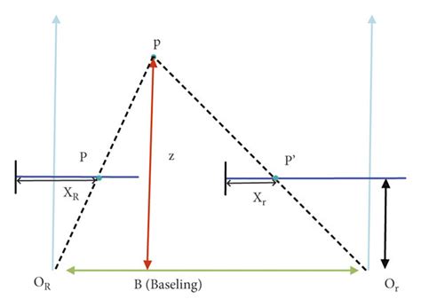 Schematic Diagram Of Triangulation Download Scientific Diagram