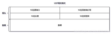 如何在java中的使用UDP协议 开发技术 亿速云