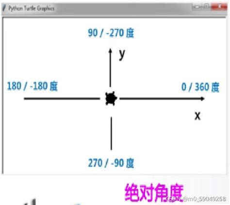 Python下载turtle库 Python怎么下载turtle库mob64ca1411a6fc的技术博客51cto博客