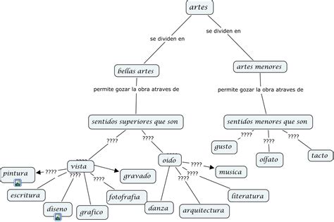 Blog De Informatica Mi Mapa Conceptual