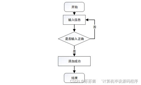 计算机毕业设计springboot基于智能机器人的智能答疑系统的设计与实现64d2b9【附源码】人工智能答疑平台选题的目的 Csdn博客