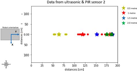 Figure 9 From A Multi Sensor Fusion Approach Based On Pir And