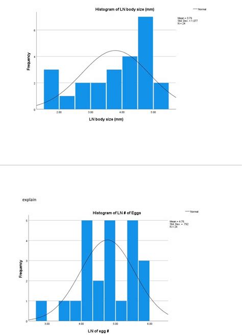 Solved I Need Help Explaining The Results Of Each Graph From Chegg