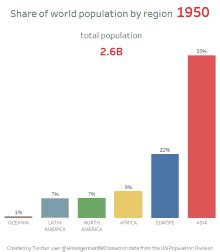 Population S Tenor