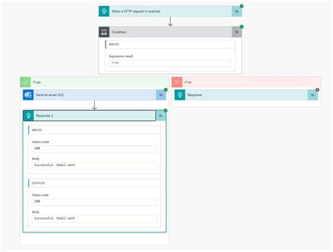 Jonas Stellemark On Linkedin Microsoft Powerautomate Lowcode