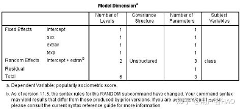 用spss26分析多层模型mlmhlm（含代码） 知乎
