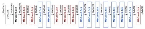 Deep Covid Detection And Analysis Of Covid 19 Outcomes Using Deep Learning