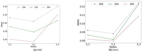 Symmetry Free Full Text Plane Cascade Aerodynamic Performance Prediction Based On Metric