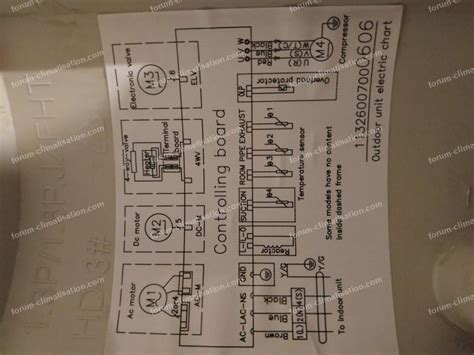Problème Clim Airton Code Erreur F5 Questions Réponses Dépannage Climatisation