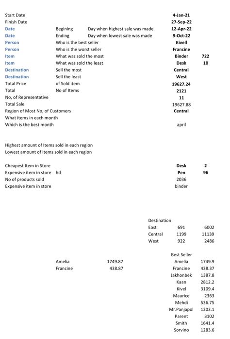 Solved Represent Your Analysis Using Tables And Graphs Course Hero