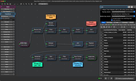 Visual Vs Text Based Programming Which Is Better Successful Software