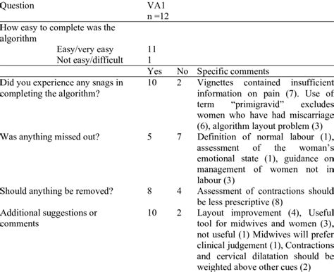 Content Design And Acceptability Of The Algorithm Download Table