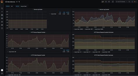 GitHub WiFeng Go Sky Golang Micro Service Framework Integrating Several Very Popular Tools