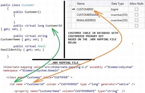 Object Relational Mapping Orm Using Nhibernate Part 1 Of 8