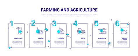 농업 및 농업 관련 프로세스 인포그래픽 템플릿 프로세스 타임라인 차트 아이콘이 있는 워크플로 레이아웃 인포그래픽에 대한 스톡 벡터 아트 및 기타 이미지 Istock