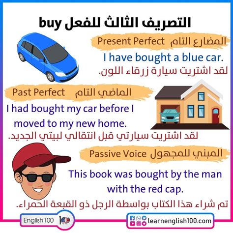 Is Bought A Verb Bought Verb Xvyp